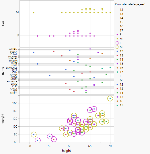Graph Builder Support More Than 2 Color Columns 💚 Jmp User Community