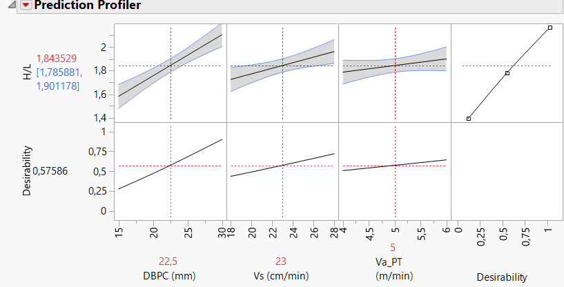 How to extract the prediction interval in DOE - JMP User Community