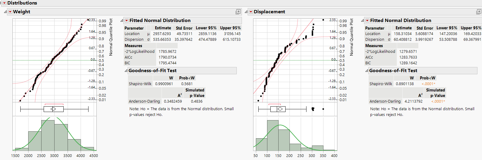 Normal Distribution Jmp User Community