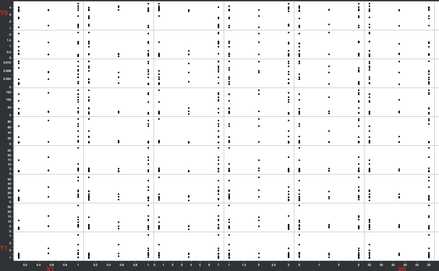 (Screening) DOE choice when response is non-linear - JMP User Community