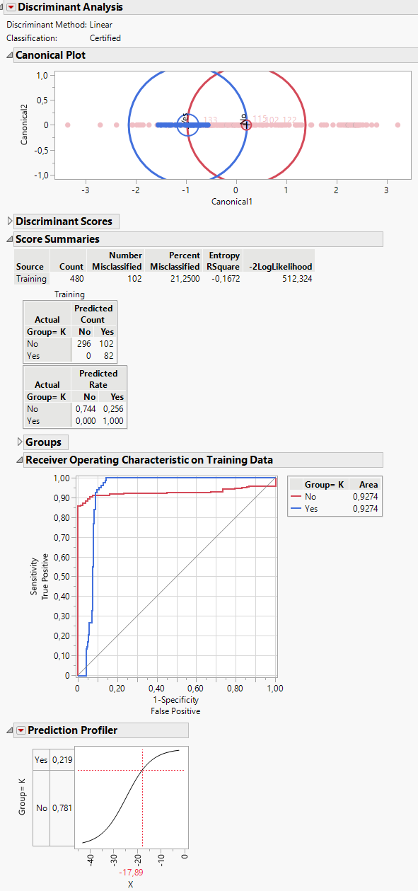 Best Approach And Alternative To Simple Logistic Regression To Model