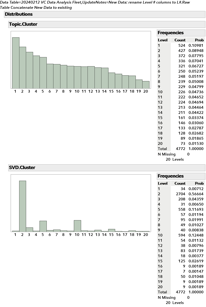 Solved: Text Explorer: find similar documents starting from a given ...