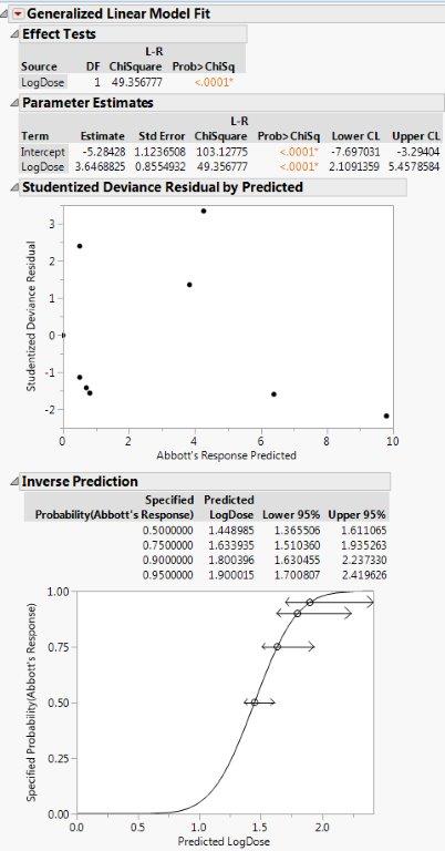 Solved: Probit Analysis & Fit Testing - Page 2 - JMP User Community