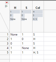 Concatenation highlights of columns - JMP User Community