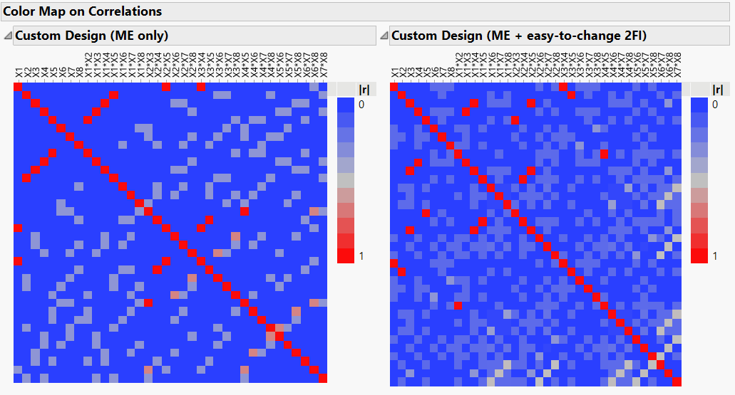 Solved How To Reduce The Number Of Runs In Design Jmp User Community