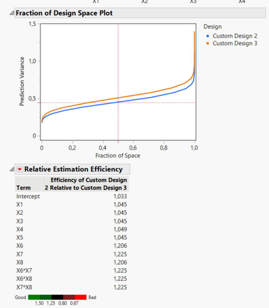 Solved How To Reduce The Number Of Runs In Design Jmp User Community
