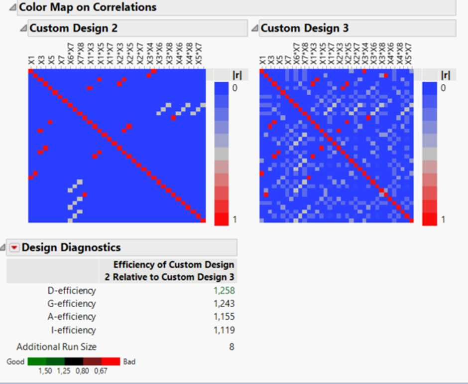 Solved How To Reduce The Number Of Runs In Design Jmp User Community