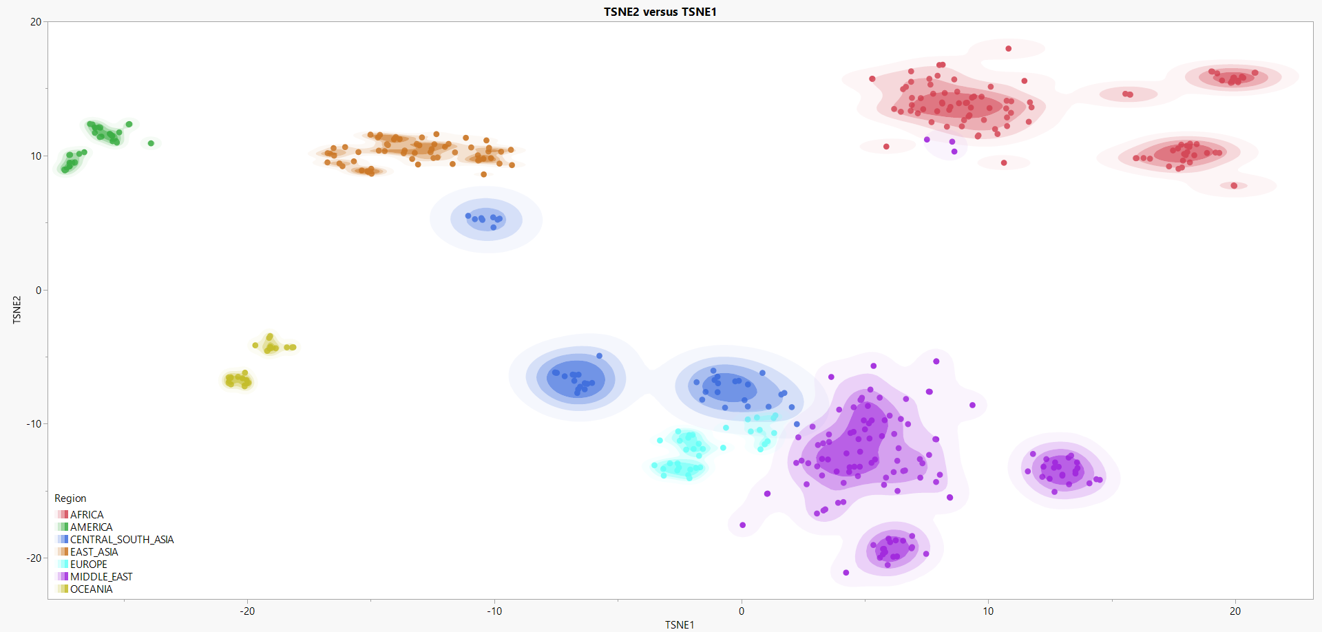 Human population genetic structures analysis in JMP® Pro - JMP User ...