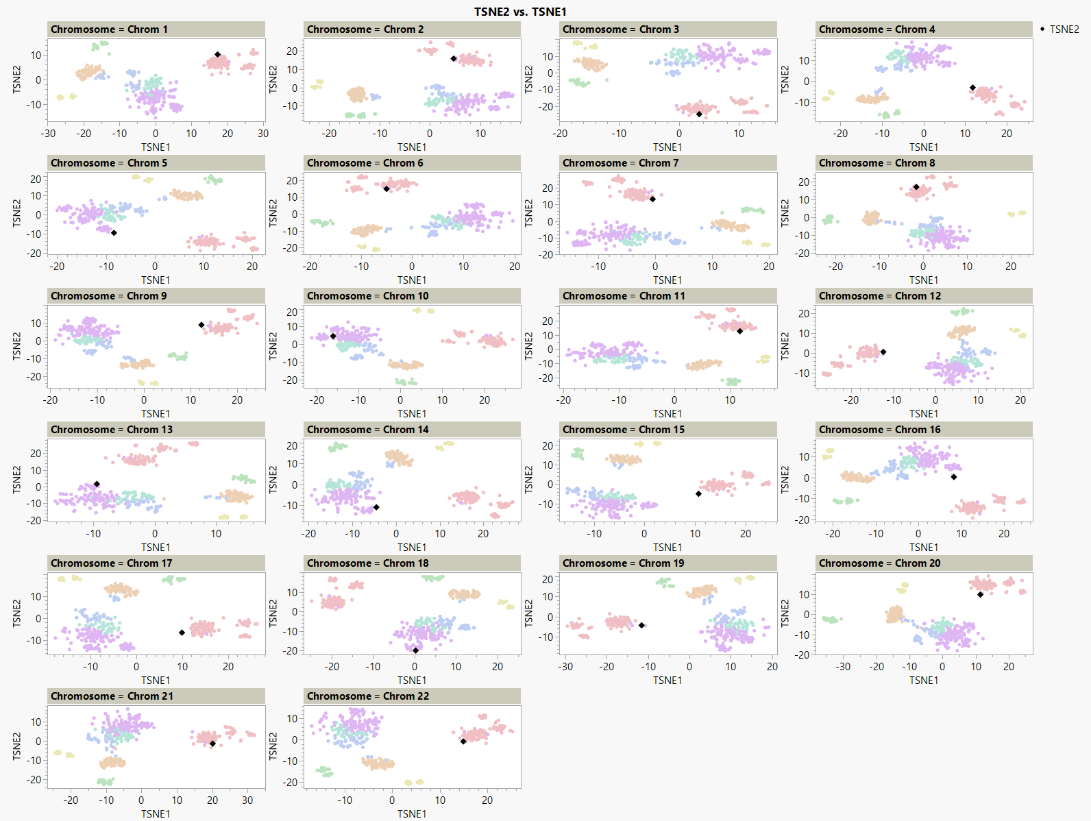 Human population genetic structures analysis in JMP® Pro - JMP User ...
