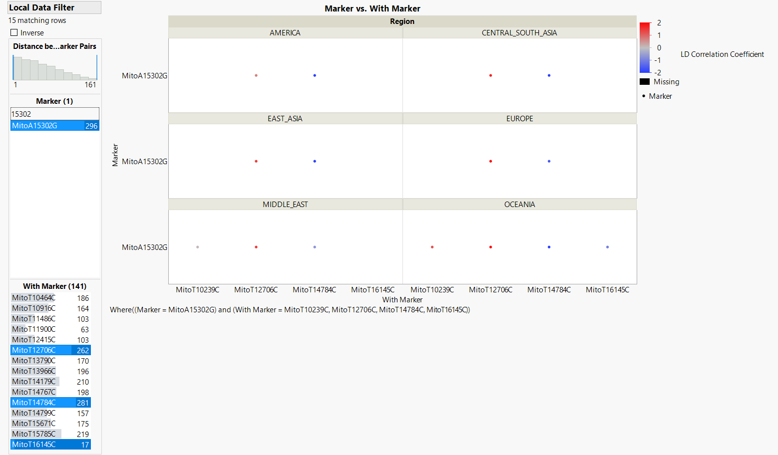 Human population genetic structures analysis in JMP® Pro - JMP User ...