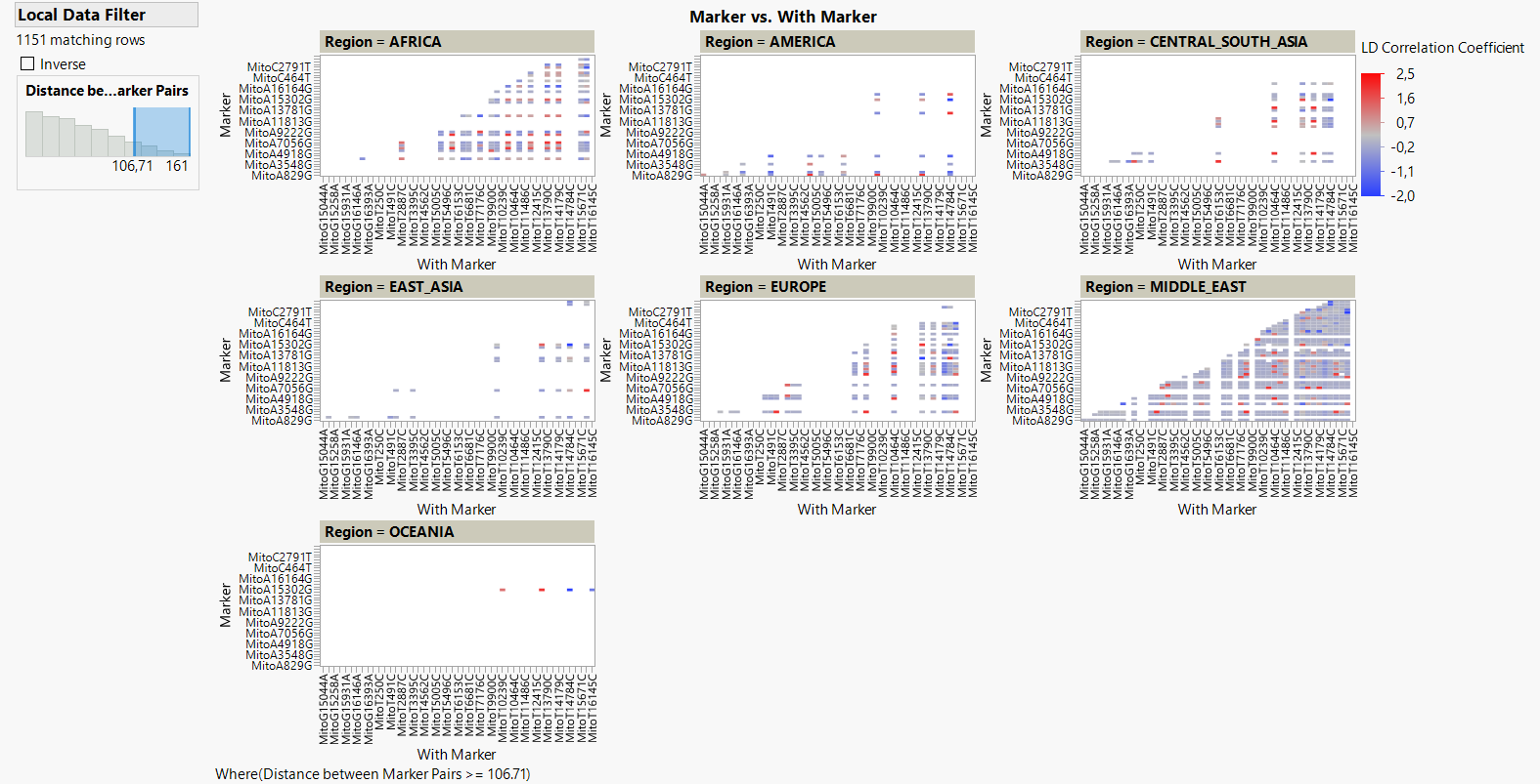 Human population genetic structures analysis in JMP® Pro - JMP User ...
