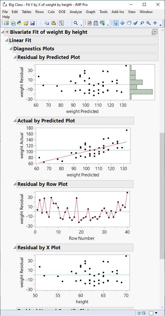 Residuals analysis - JMP User Community