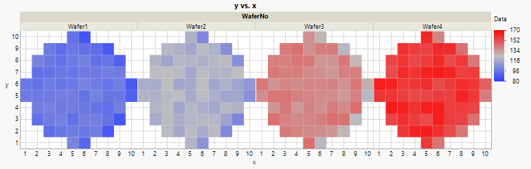 Option: Independent Color Settings on different Pages - and for Wrap Subplots - JMP User Community