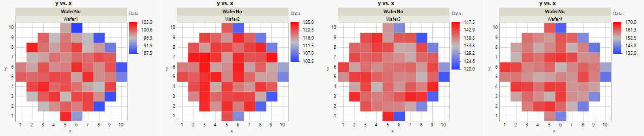Option: Independent Color Settings on different Pages - and for Wrap Subplots - JMP User Community