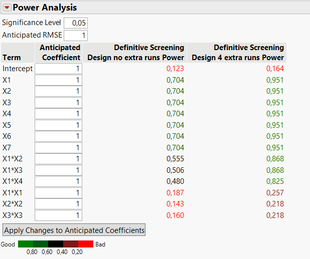 Solved Blocks And Center Points For A Definitive Screening Design Jmp User Community