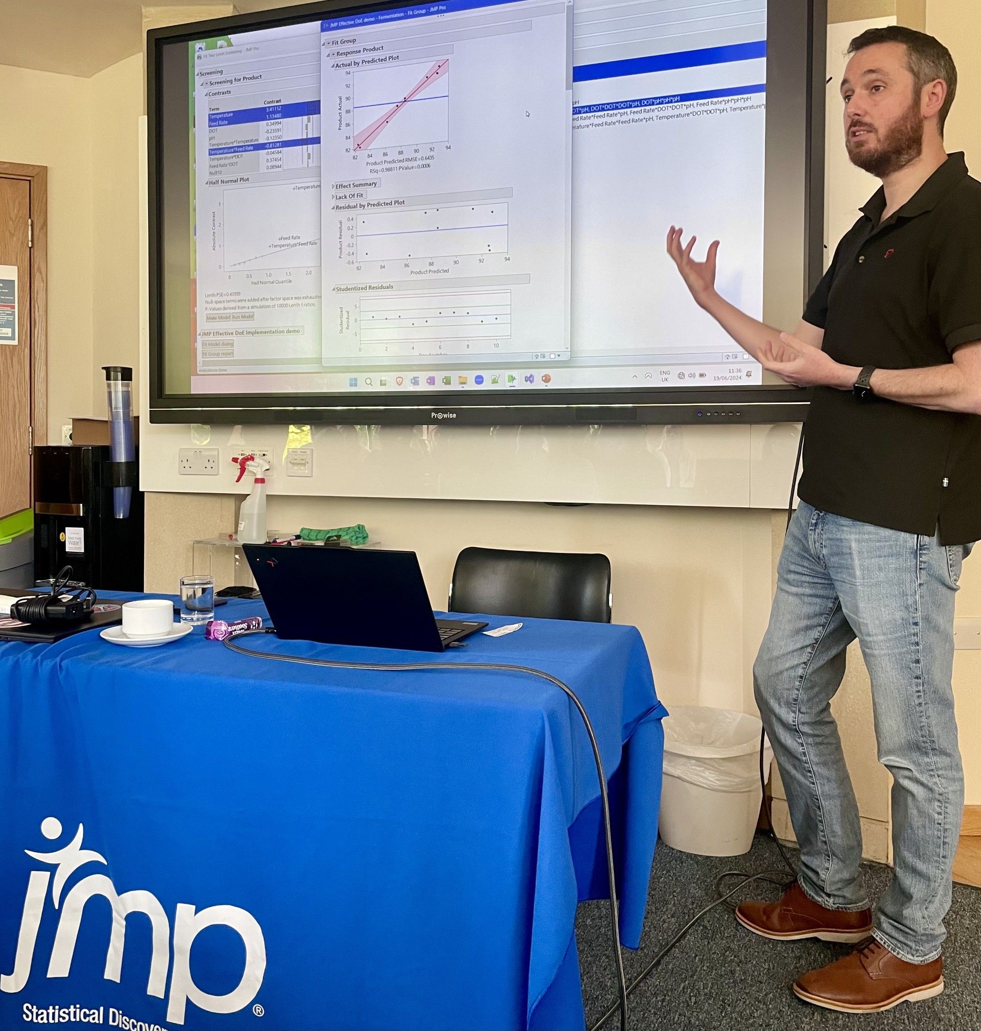 Accelerate Innovation with Design of Experiments, Cambridge, UK, 19 June 2024 - JMP User Community