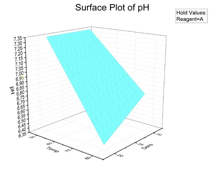 Reproduction of DOE results - JMP User Community