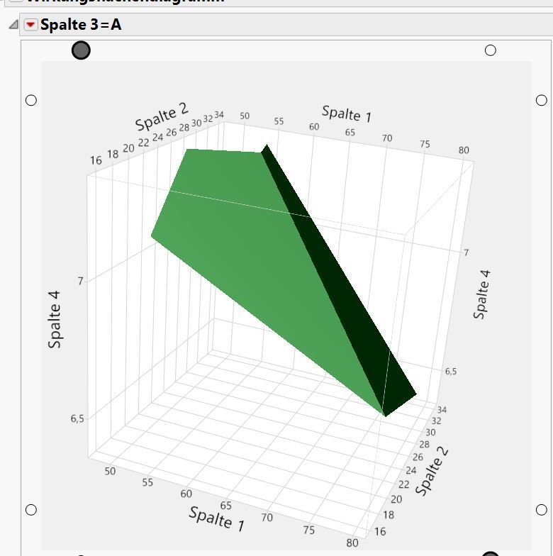 Reproduction of DOE results - JMP User Community