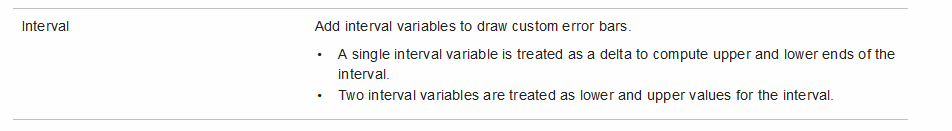 Creating Plots With Error Bars With Fit Yby X Graph Builder Or Other Option Jmp User
