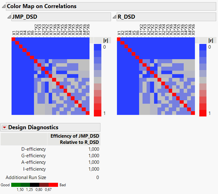 Solved Are The Dsd Of Jmp Really Definitive Sccreening Designs Jmp