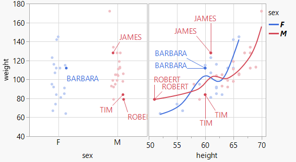 Solved: label points - multiple plots - JMP User Community
