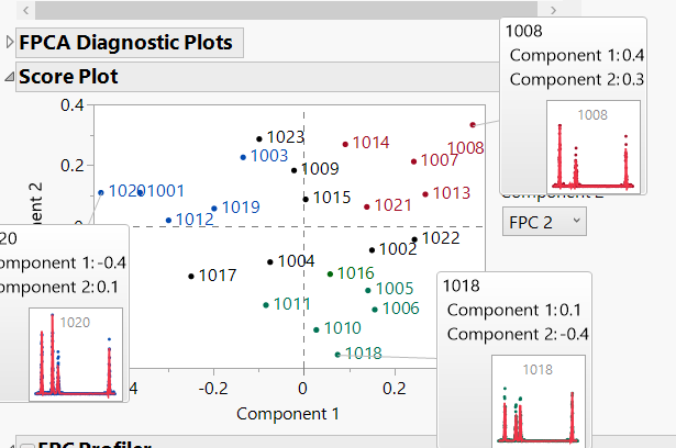 Analyzing Chemometric Data in JMP 18