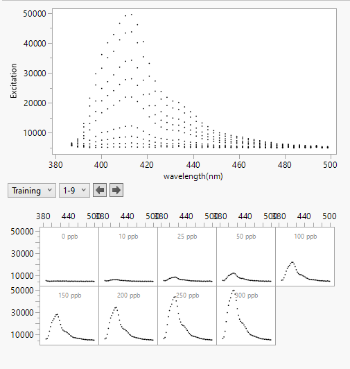 Solved: How can I use spectroscopy to predict the amount of a substance? - JMP User Community
