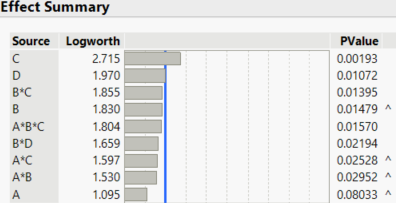 How to use the effect summary effectively for a mixture DOE? - JMP User Community