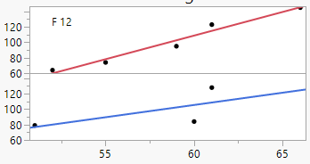 Solved: How to insert text in frames in fit curve platform with Group and By variables ...