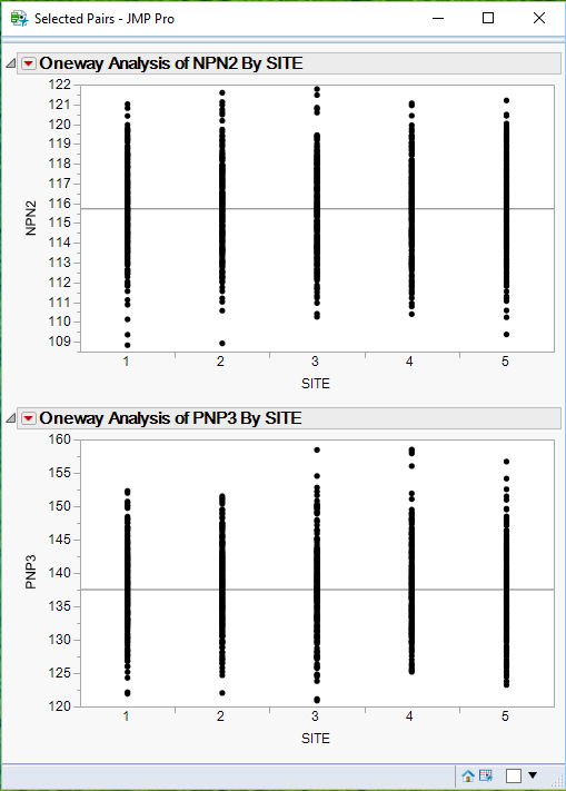 Response Screening Fit Selected Items with By Columns - JMP User Community