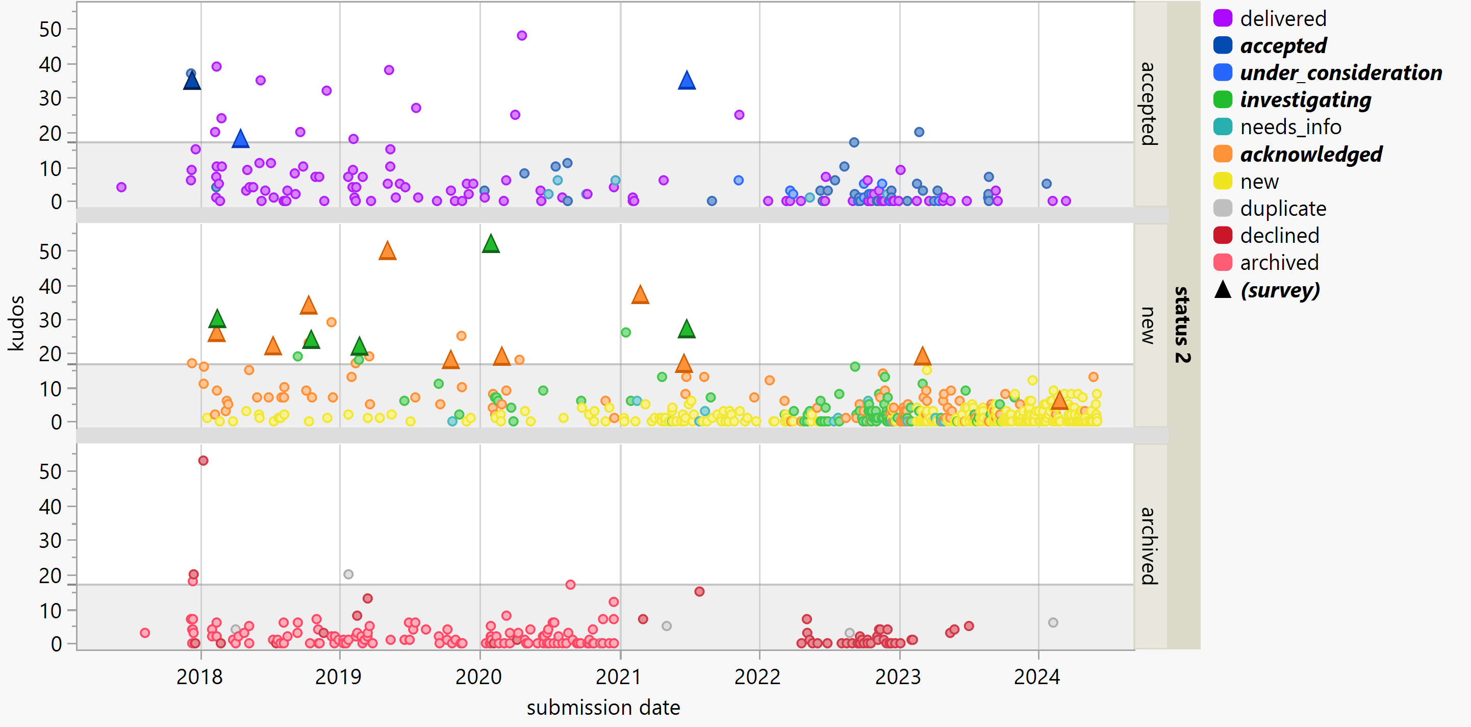 Jmp Wish List Prioritization Survey