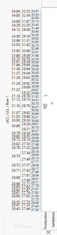 Solved Add Control Limits To Each Group In A Variability Chart Jmp User Community