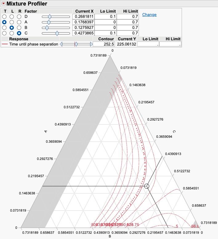 How To Use The Effect Summary Effectively For A Mixture Doe Jmp User Community