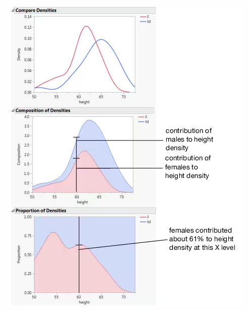 Why are the results of "Compare of density" and "Composition of ...