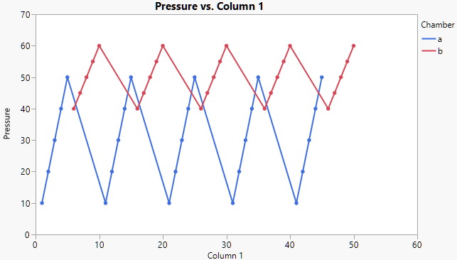 Solved: Changing the names in legend of plot - JMP User Community