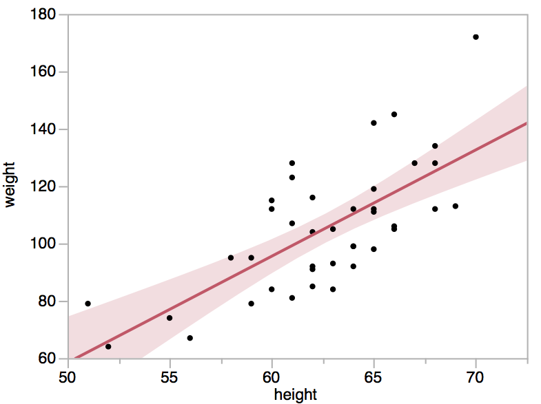 Add-in to copy graph without window background - JMP User Community