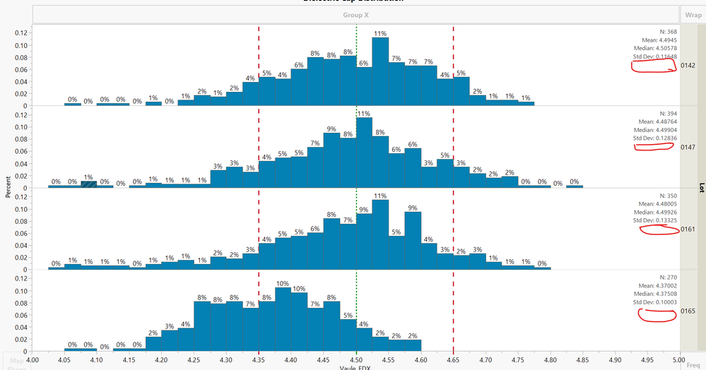Need help to add Cp, Cpk Values as label in Red Box together with other ...
