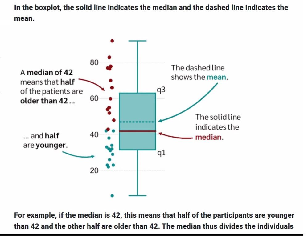 How do I add Mean and other values to BoxPlot in JMP Pro 17 - JMP User ...