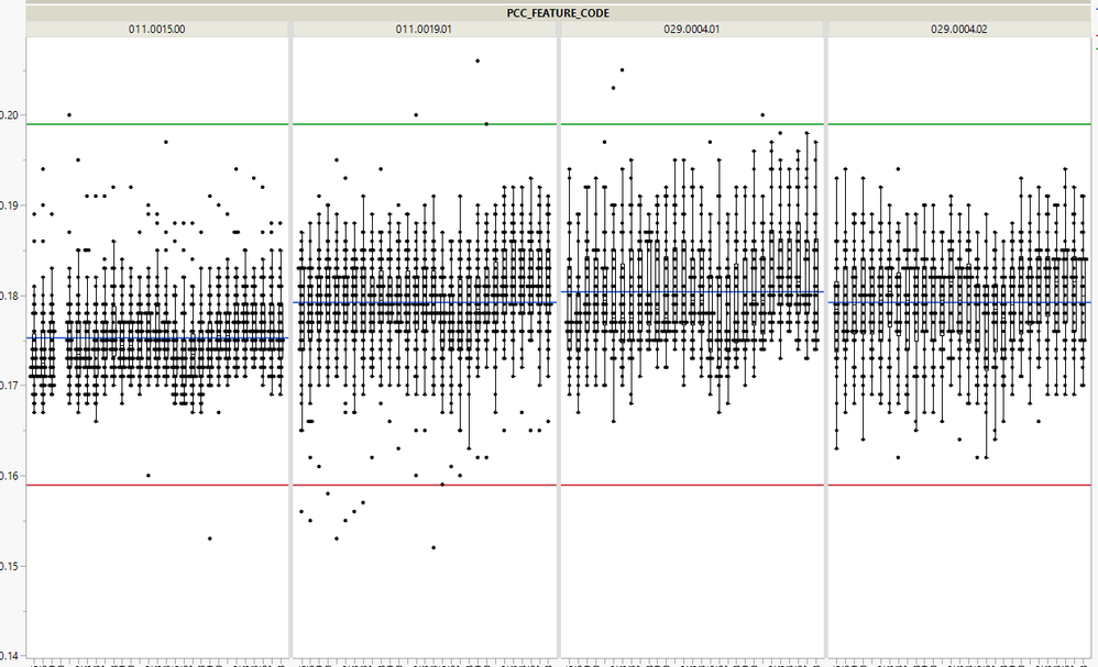 Select all the points shown in graph builder? - JMP User Community