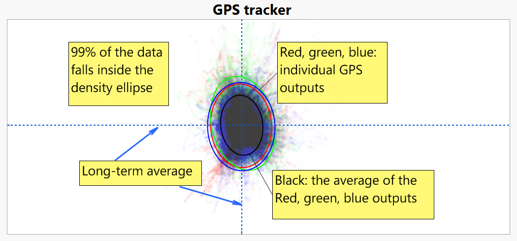 Does Your GPS Know Where You Are? - JMP User Community