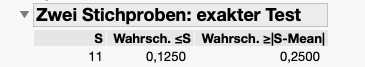 basic analysis question - Exact Wilcoxon, p-Value - JMP User Community