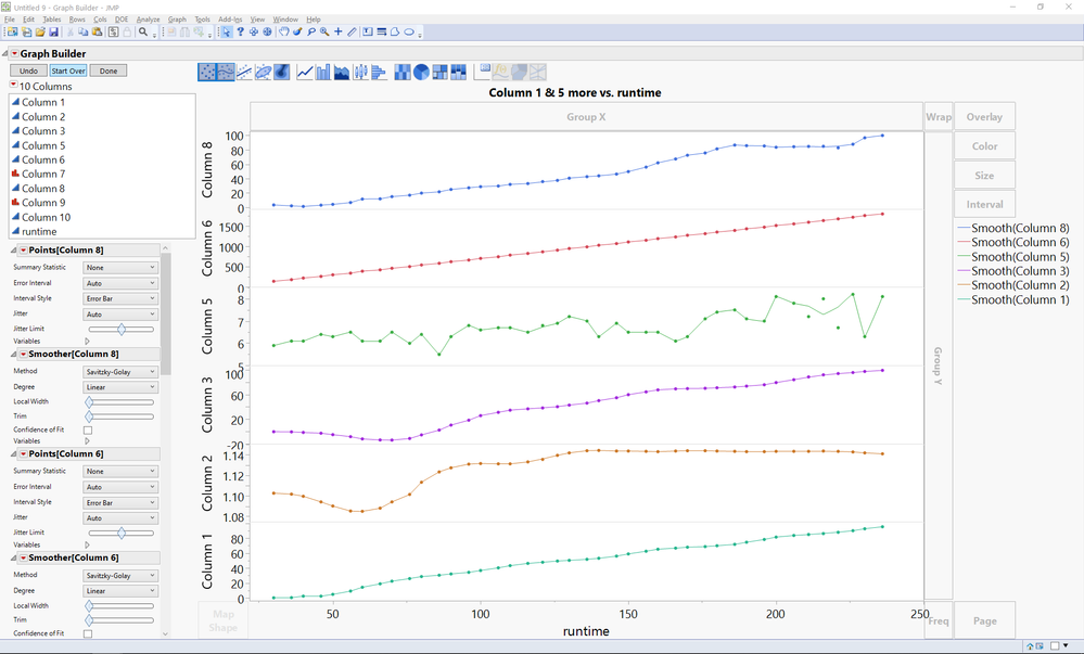 Creating Panel Plot using pivoted data - JMP User Community