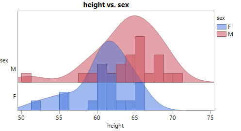 How to overlay histograms in JMP