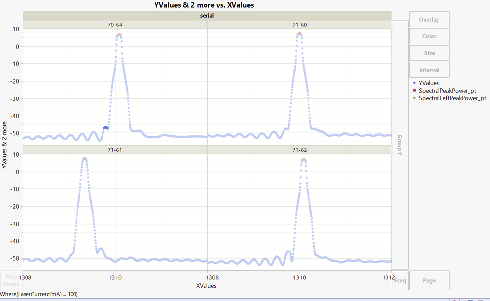 What are some reasons JMP fails to see an equivalence (==)? Is there an ...