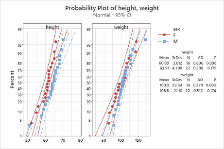 Life Distribution - one Page Overview - JMP User Community