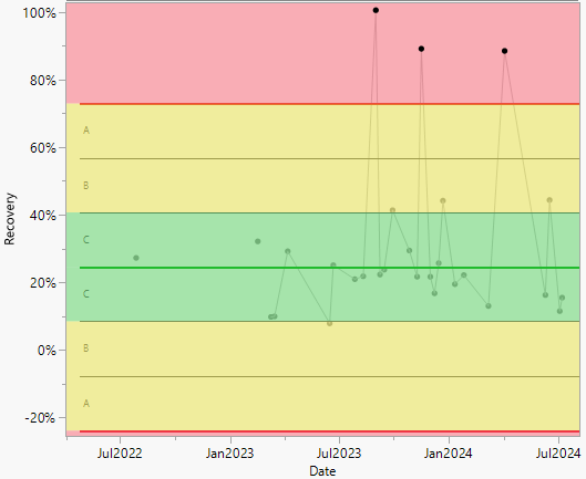 Fake points on control chart. Why are they there? - JMP User Community