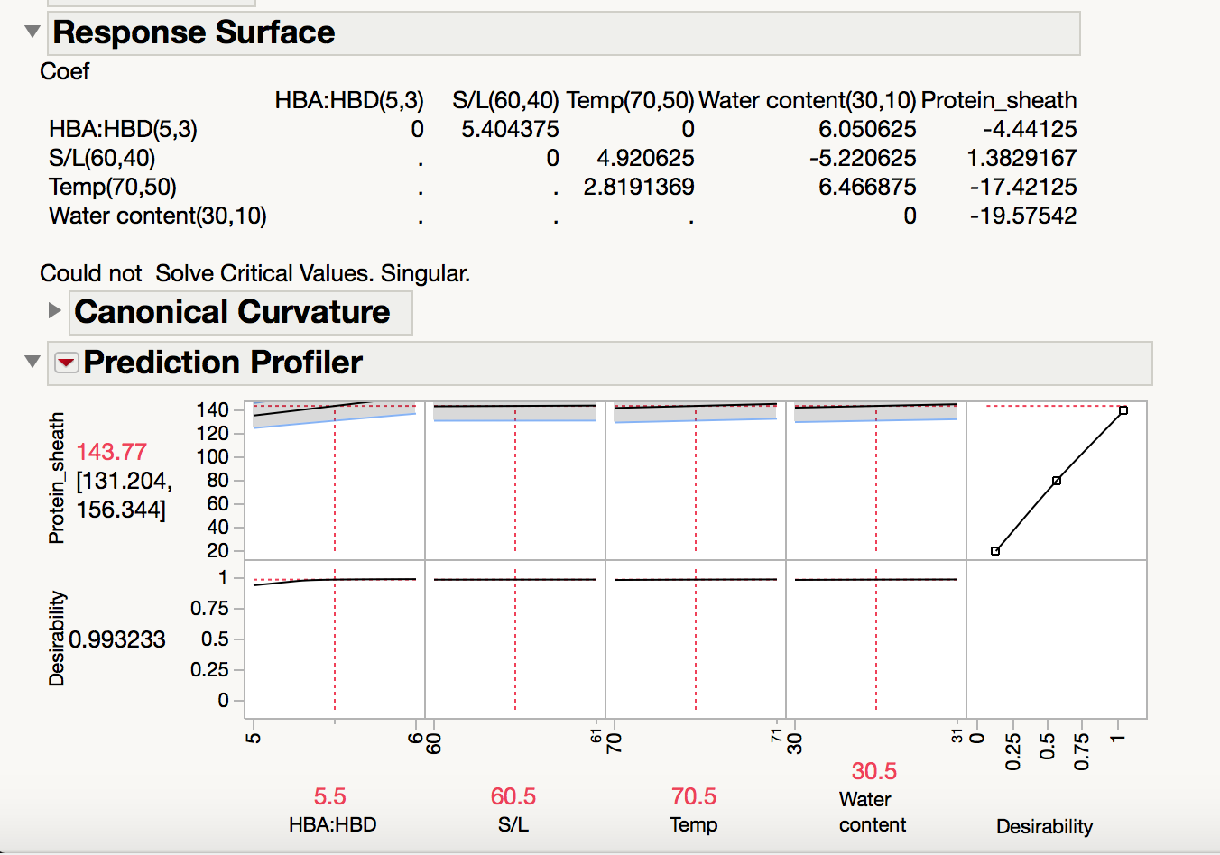 Solved: Response surface - JMP User Community
