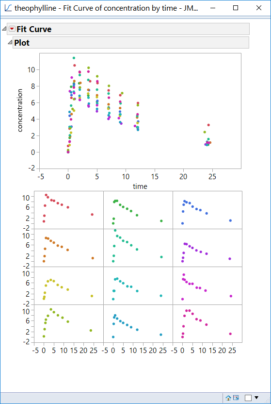 Nonlinear modeling, part 2