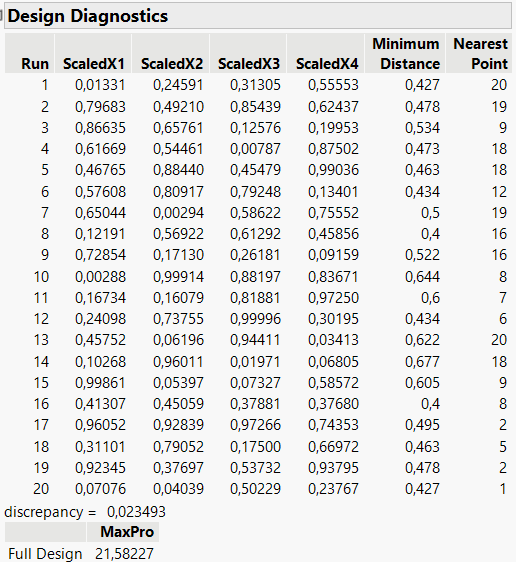 Get MaxPro value for any Space-Filling design - JMP User Community