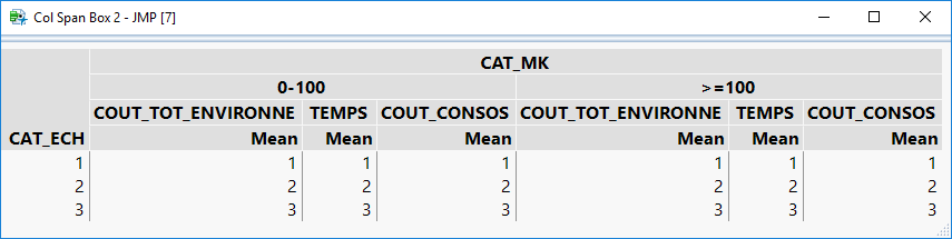 Solved Create A Tab Box With A Cross Tab Box Design Jmp User Community